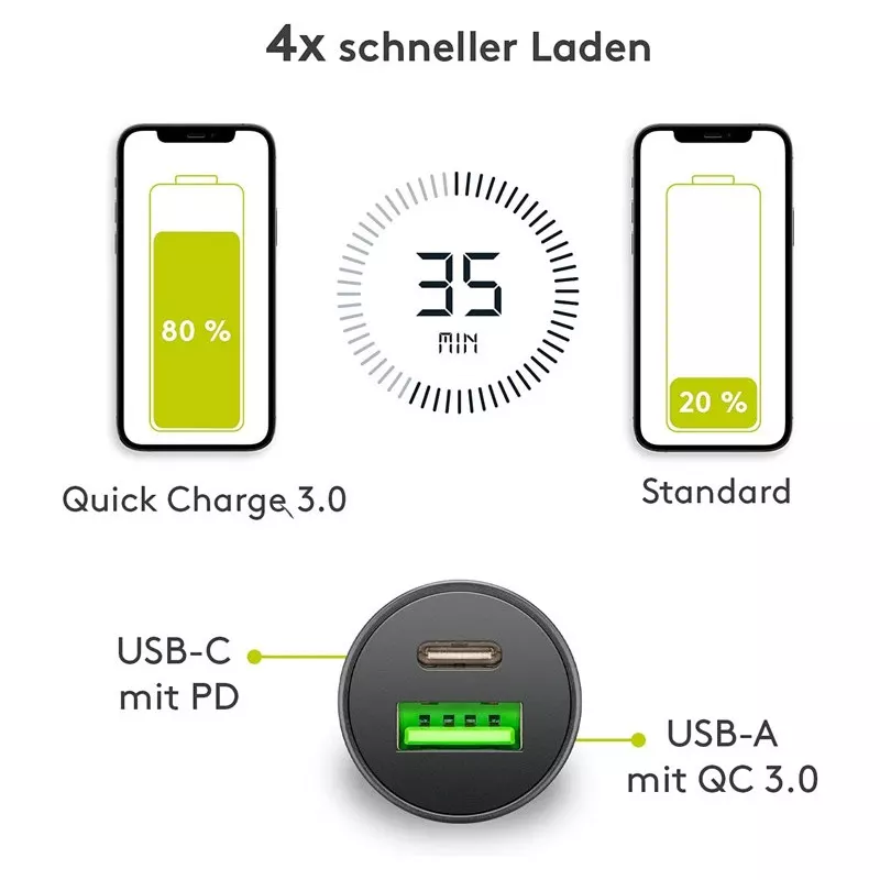 Hurtig oplader til bil med dobbelt USB-C™ PD (Power Delivery) (27 W)